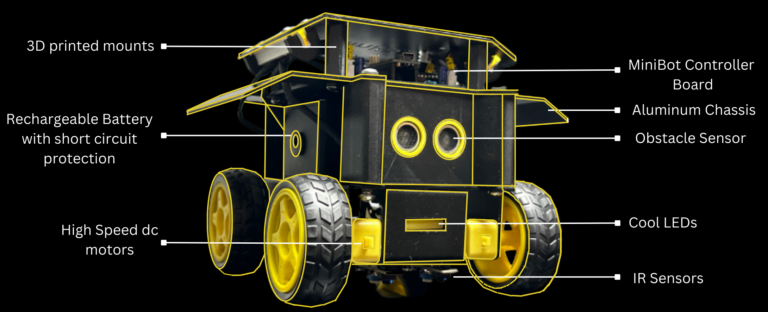 Minibot - Hadronrobo Labs